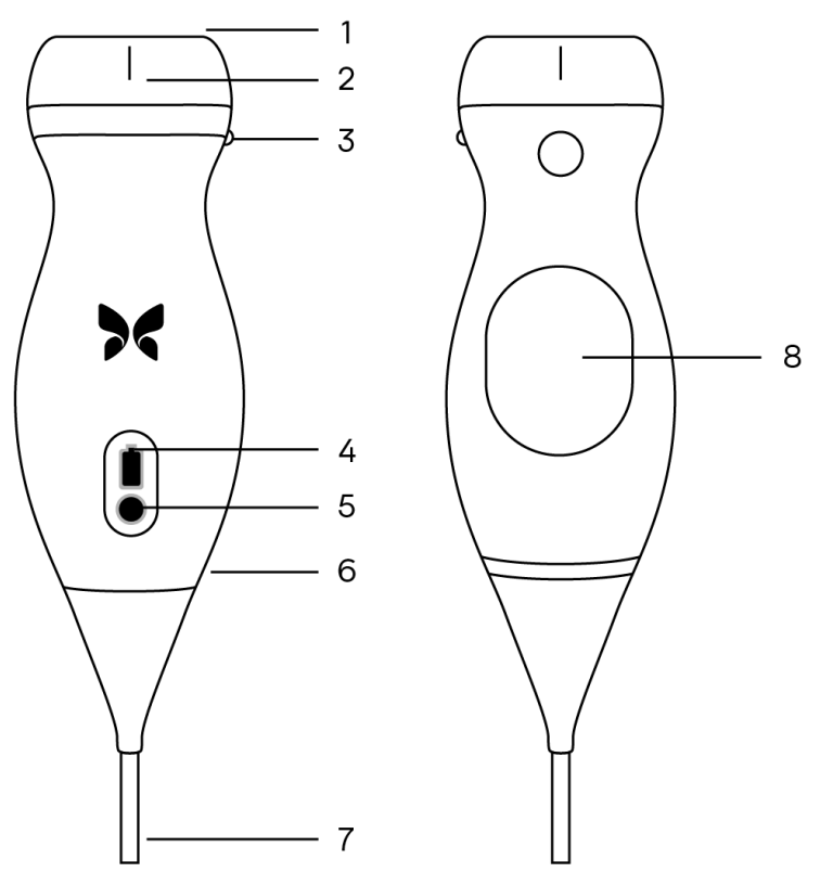System Components – Butterfly Network